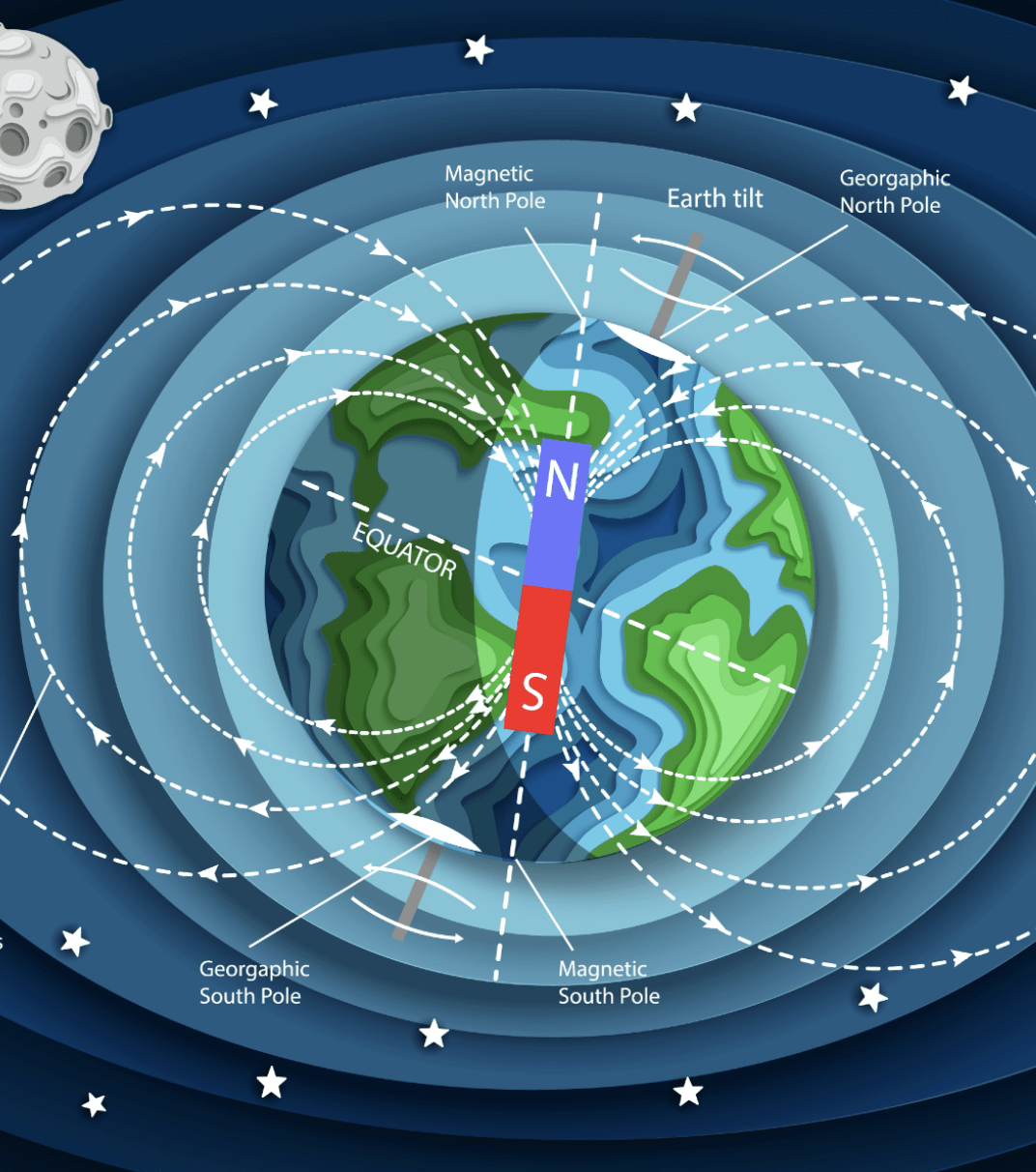 L’inversion des pôles magnétiques de la Terre a provoqué un cataclysme ...